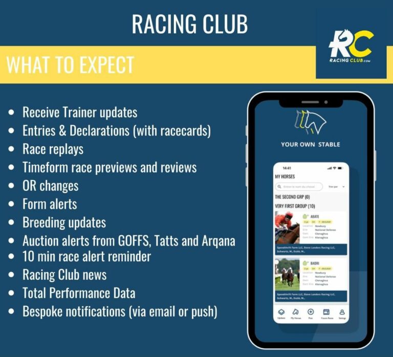 Introducing The Racing Club App – The Complete Ownership Experience ...